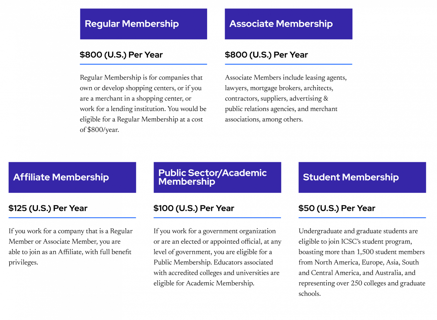 Member Types & Pricing | ICSC: Innovating Commerce Serving Communities