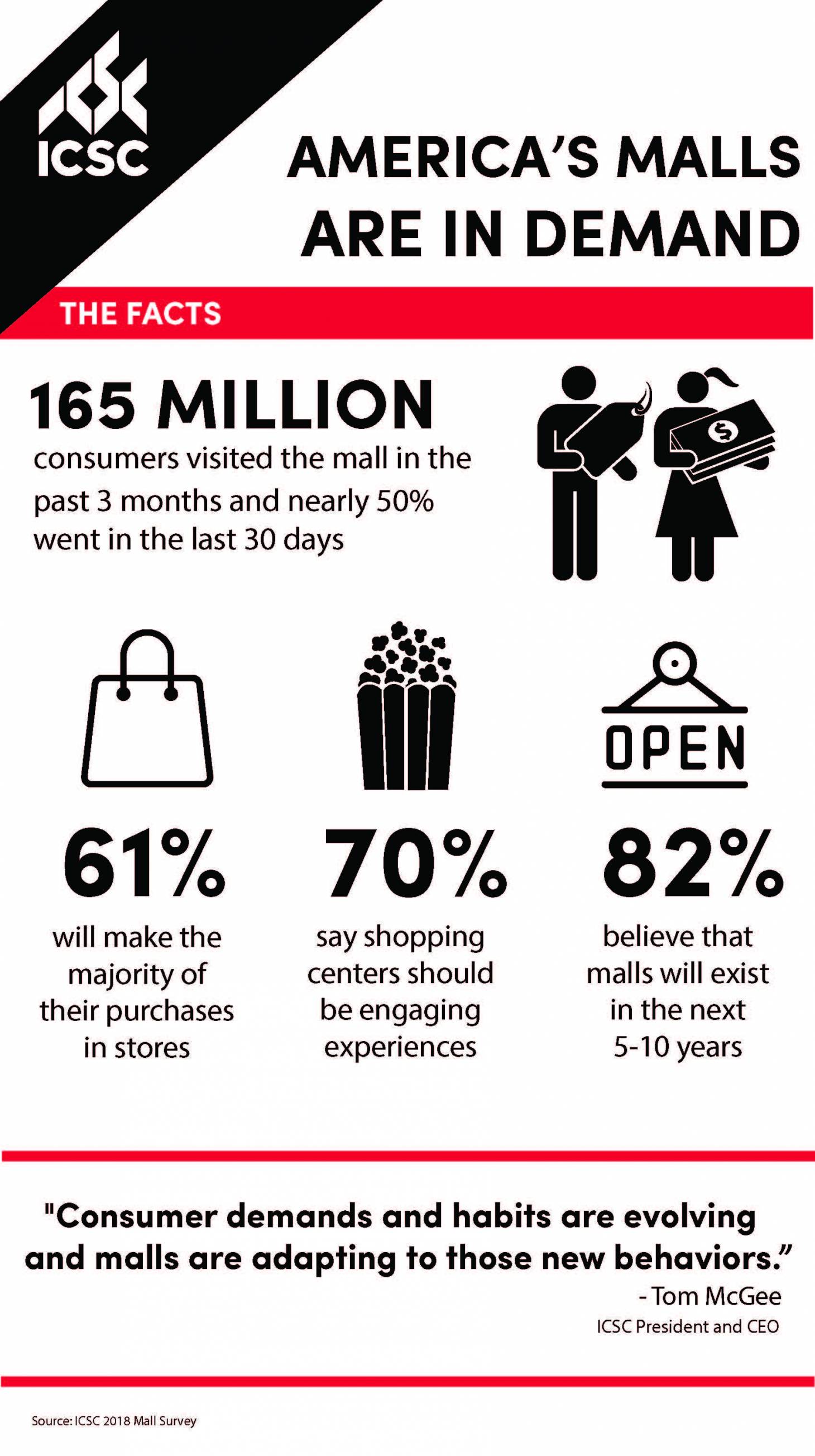 From Shopping Center to Inclusive Community Space, America’s Malls Are ...